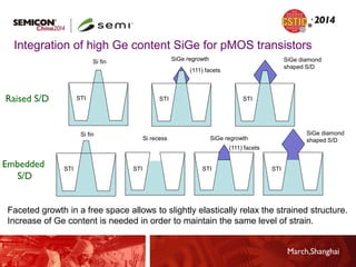 SEMI-PPT_Hikavyy | PPT