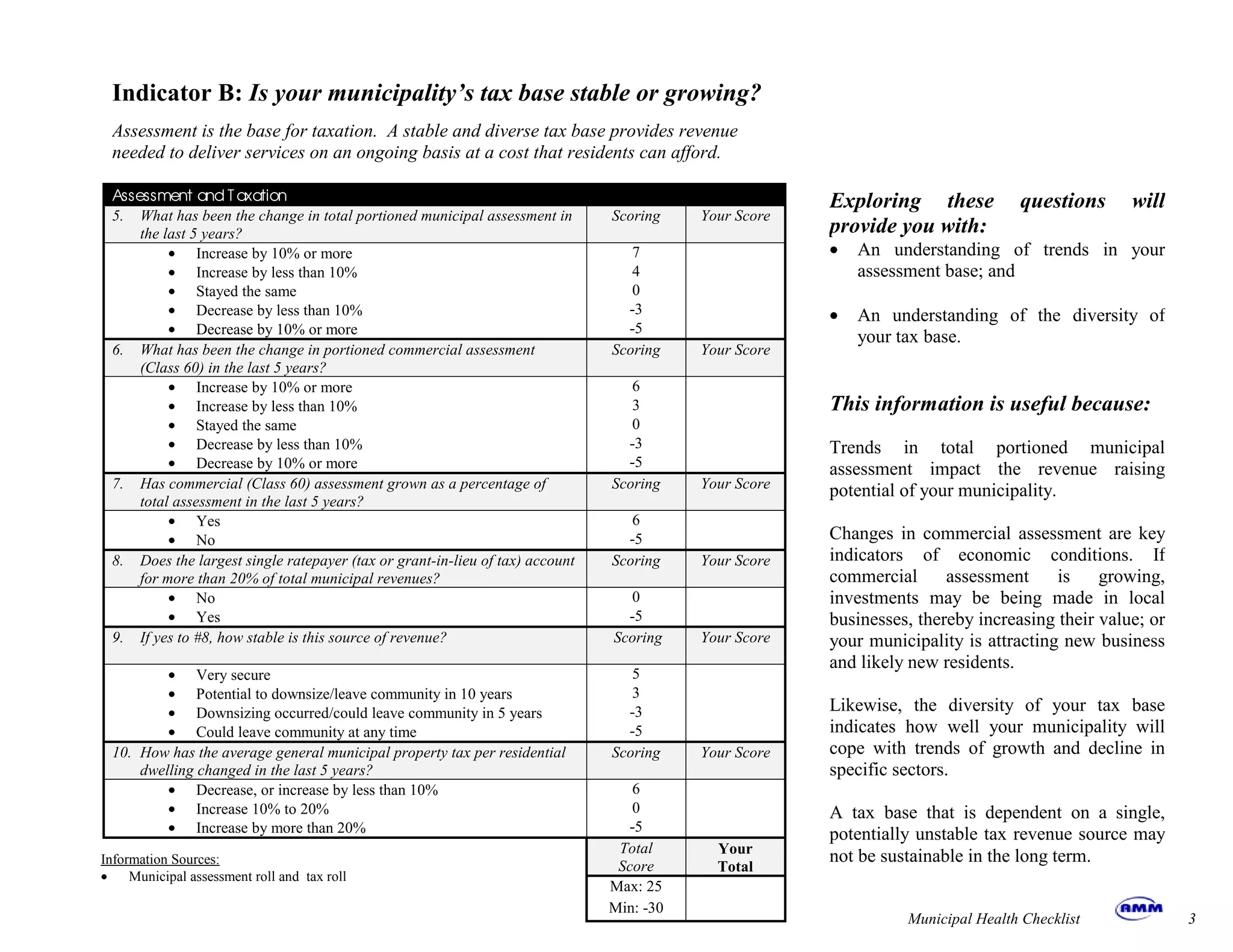 AMM-Tools-checklist | PDF