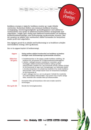 Inspirationskatalog Coop | PDF