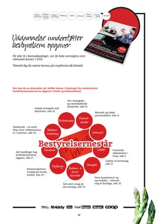 Inspirationskatalog Coop | PDF
