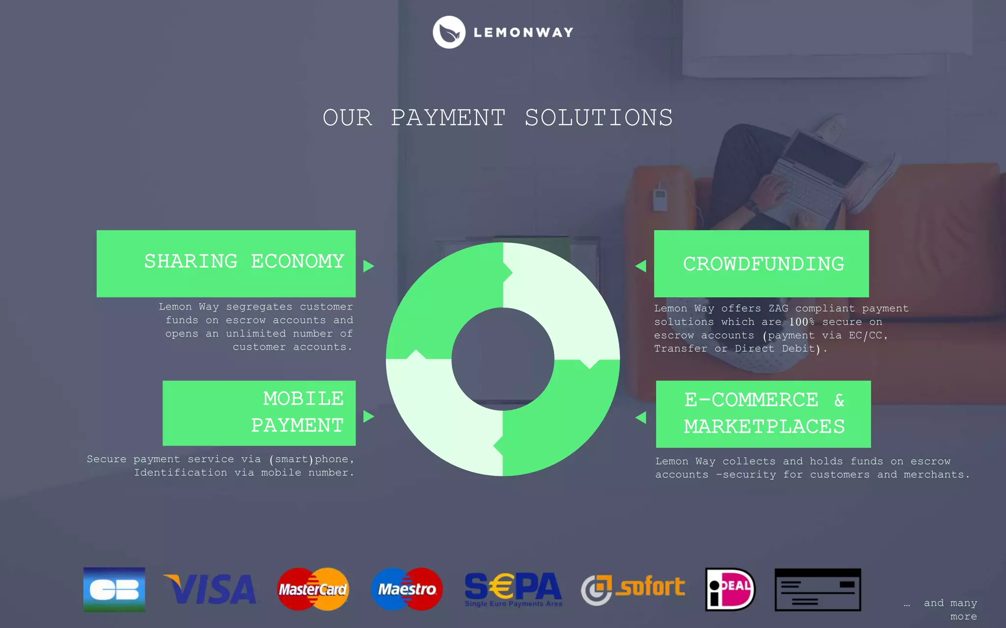 LW presentation ppt | PPTX