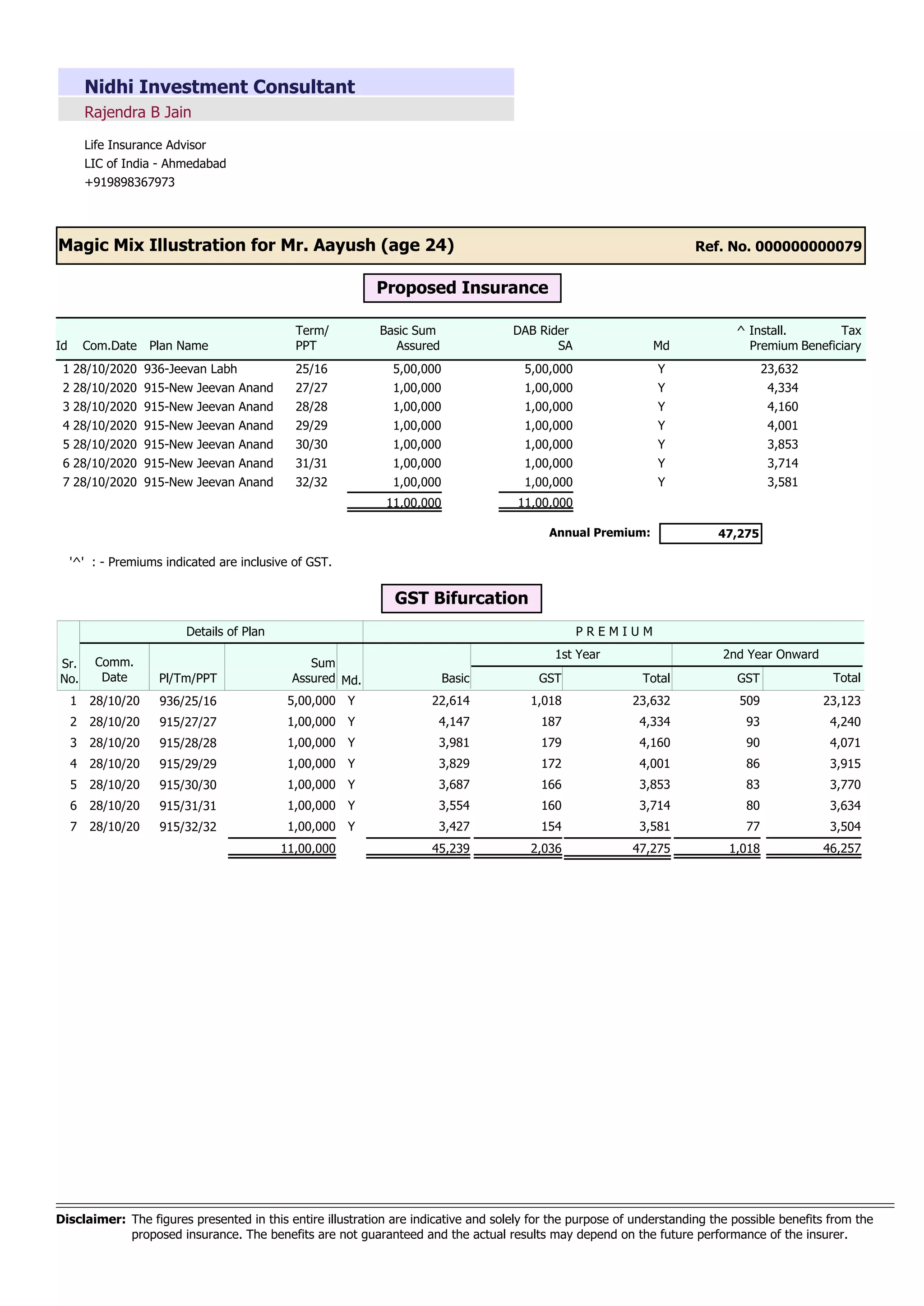 0 Aayush - Rajendra Jain.pdf