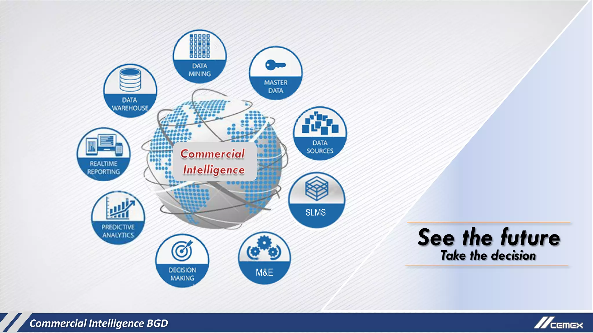 commercial Intelligence | PPT