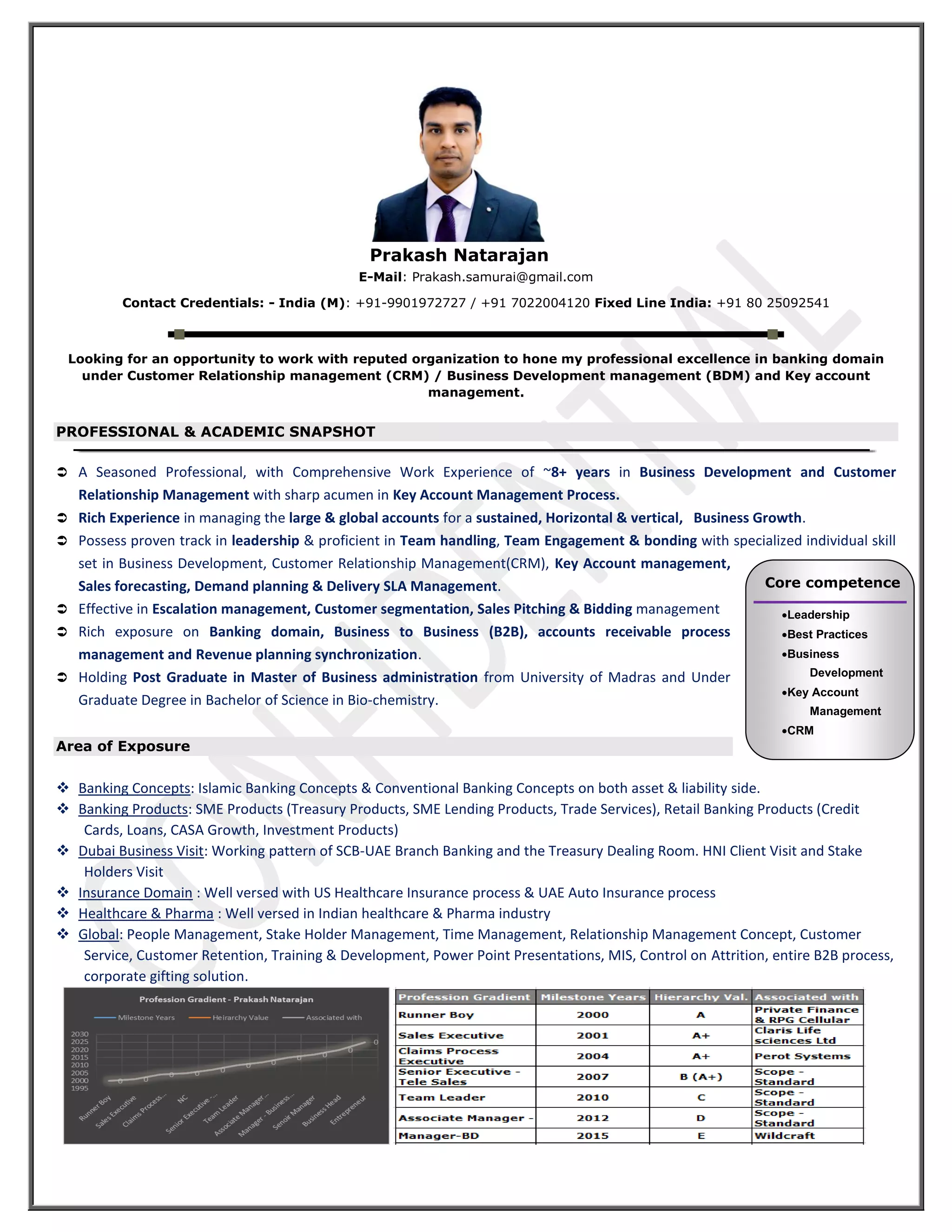 Resume_Prakash Natarajan | PDF