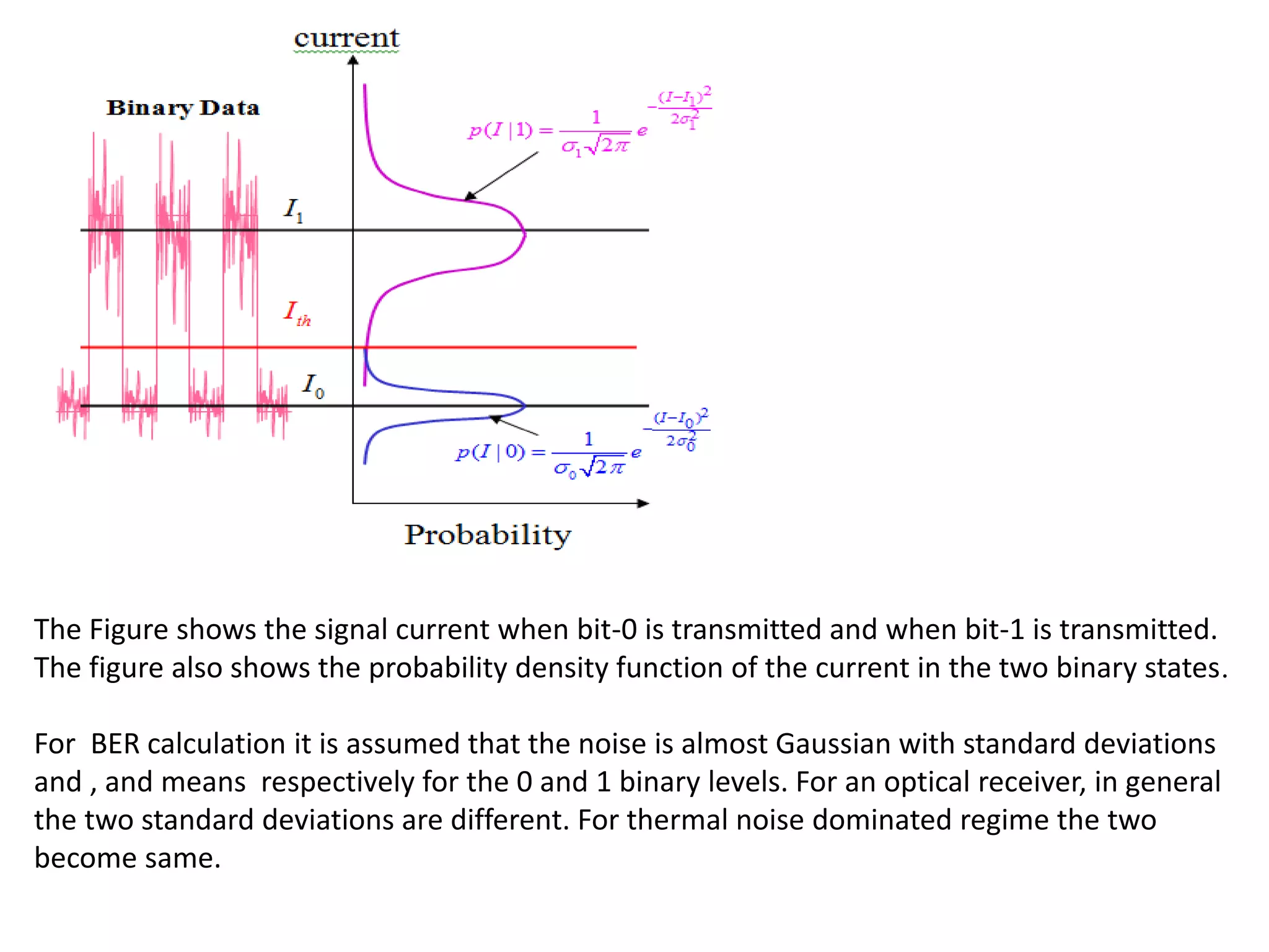 BIT Error Rate | PPTX