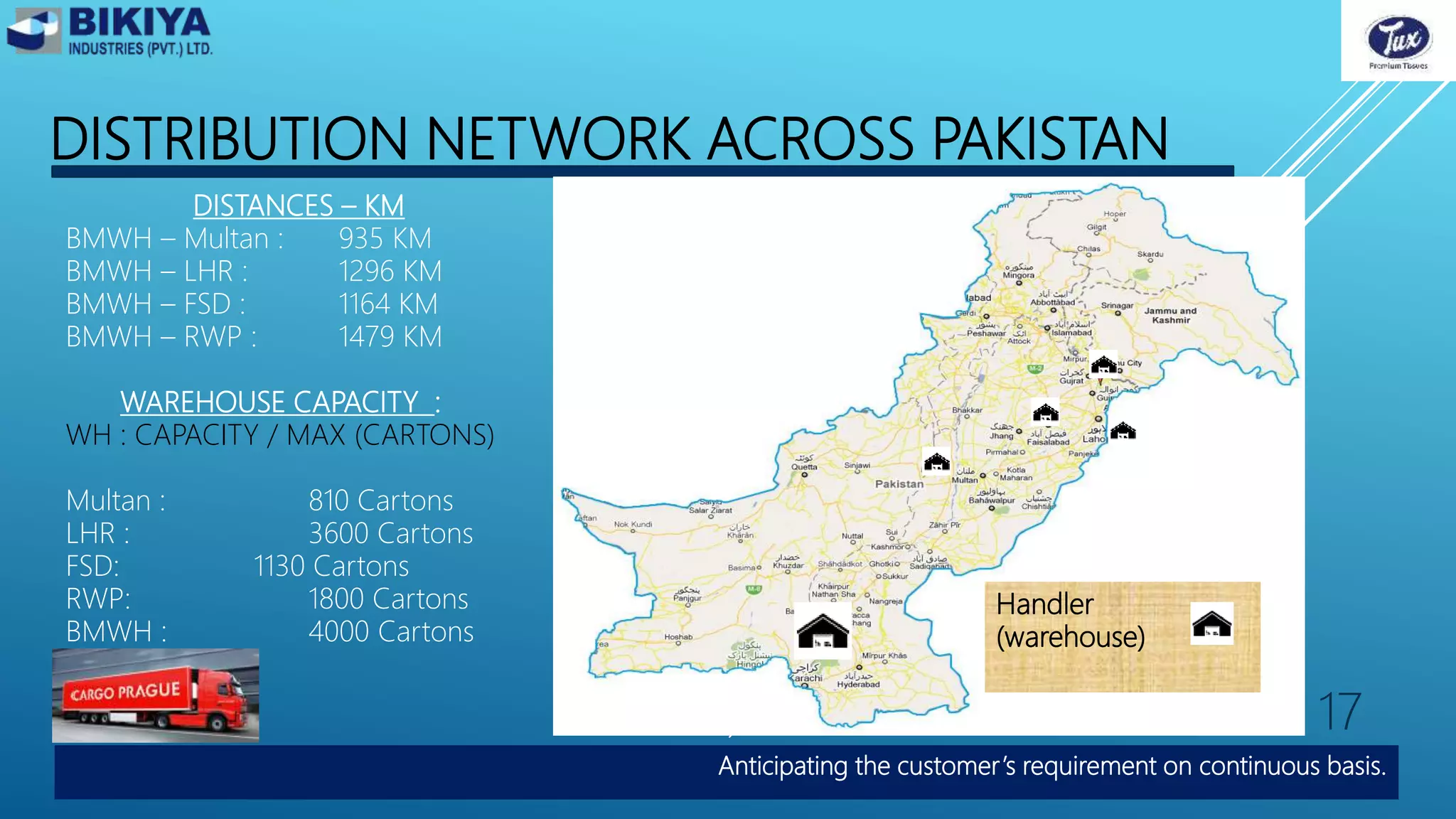 Supply Chain Presentation BIPL. | PPTX