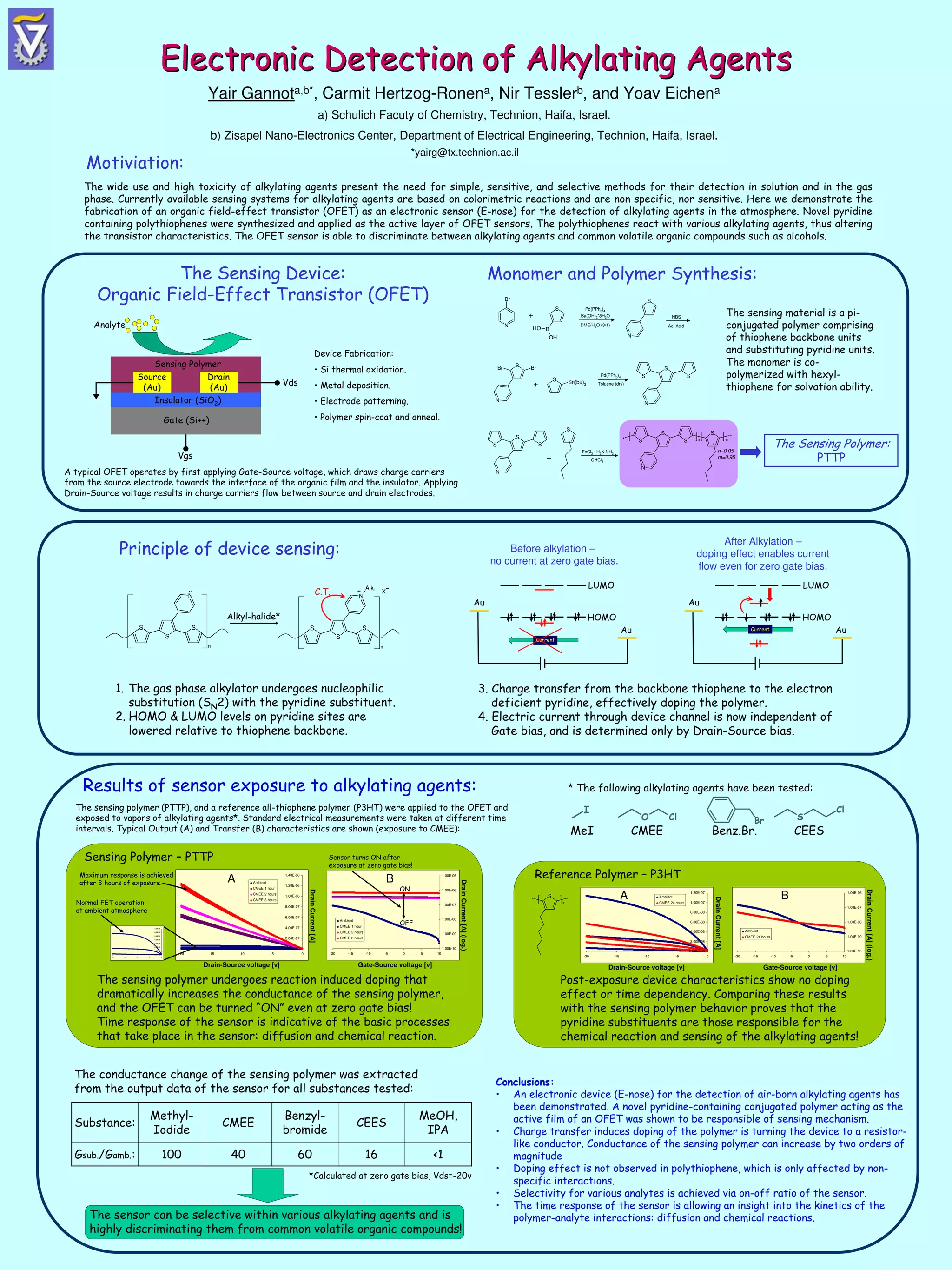 sensor poster - b4 | PDF