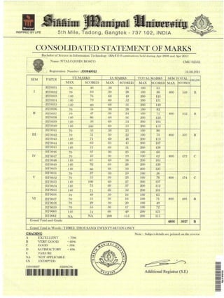 Degree and Diploma Certificate | PDF