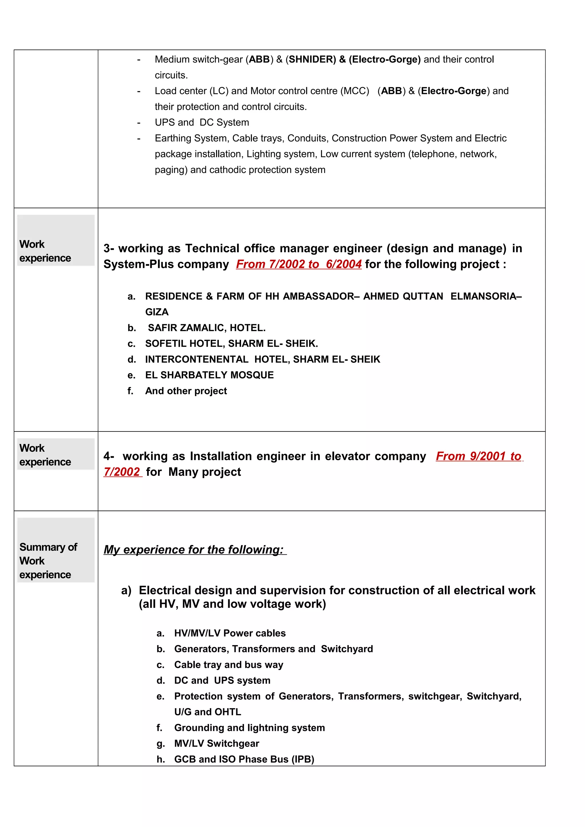Hussein CV 2015 | DOC