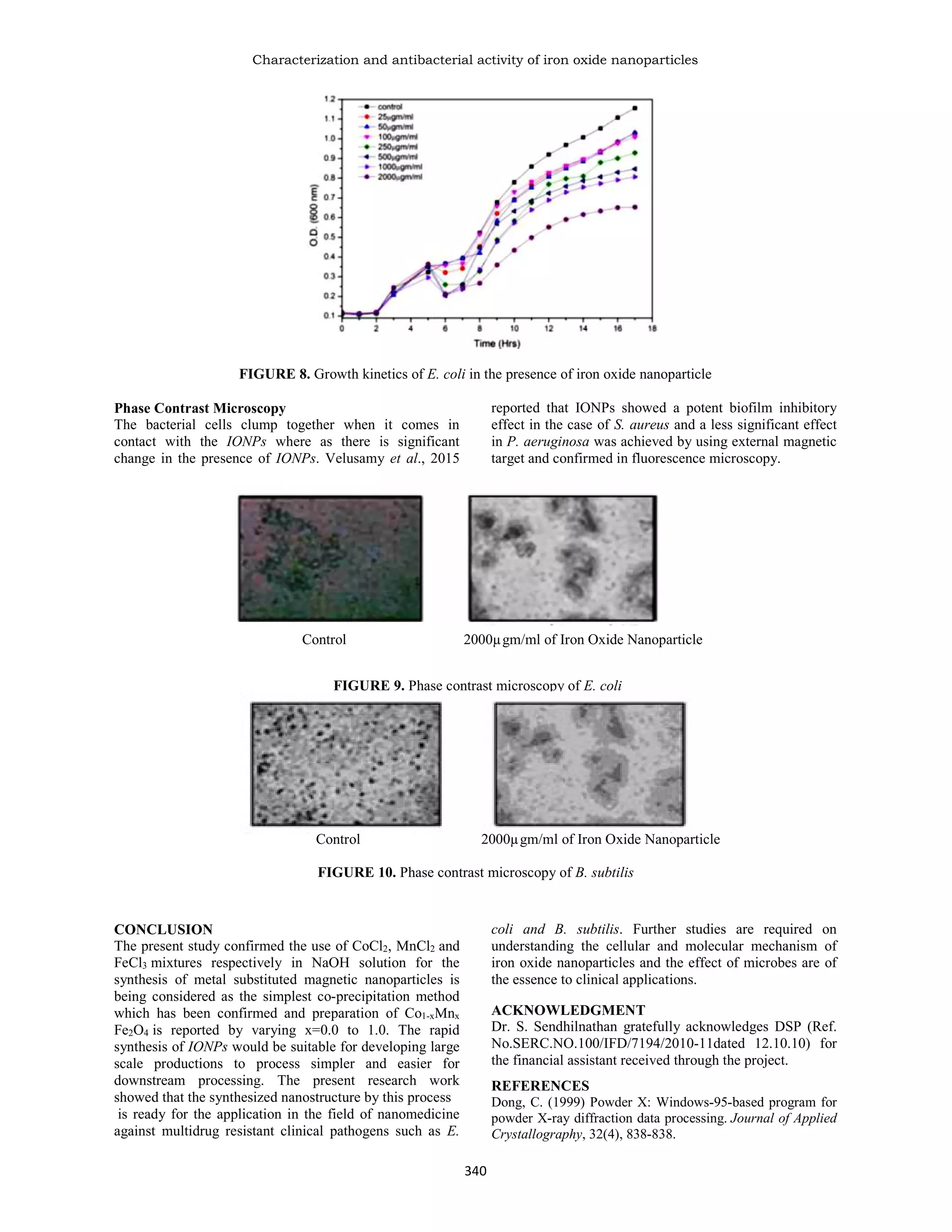56.Synthesis, Characterization and Antibacterial activity of iron oxide ...