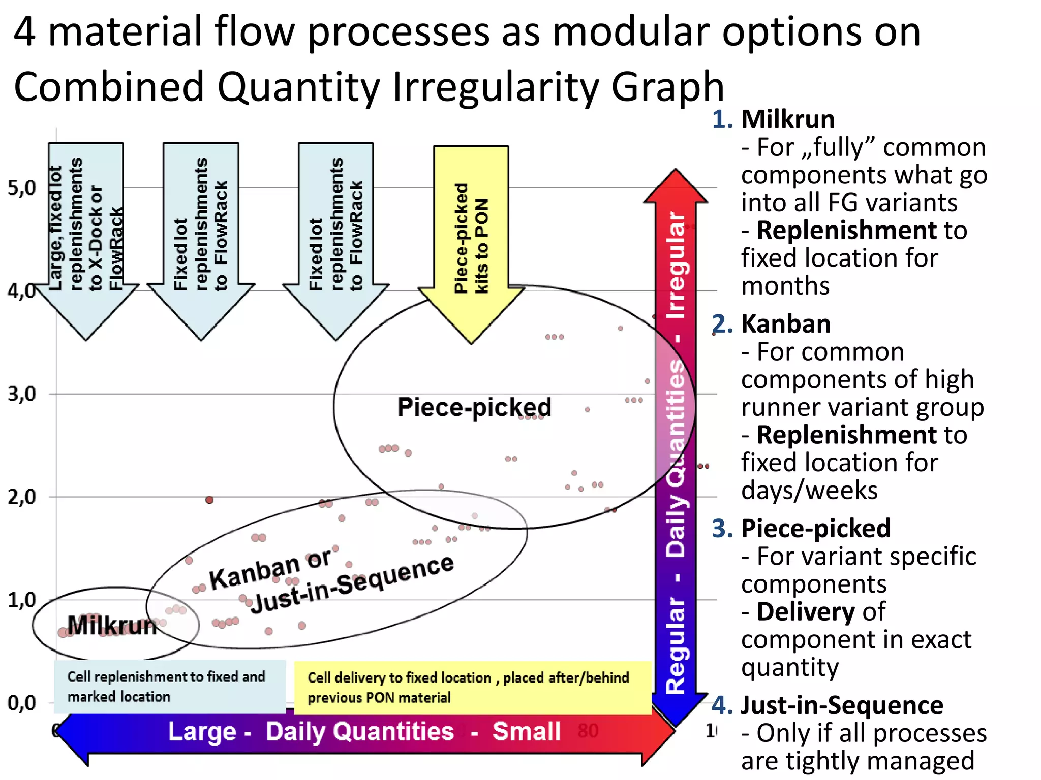 MaterialFlowProcesses-FeketeIstvanPic | PDF | Logistics | Business