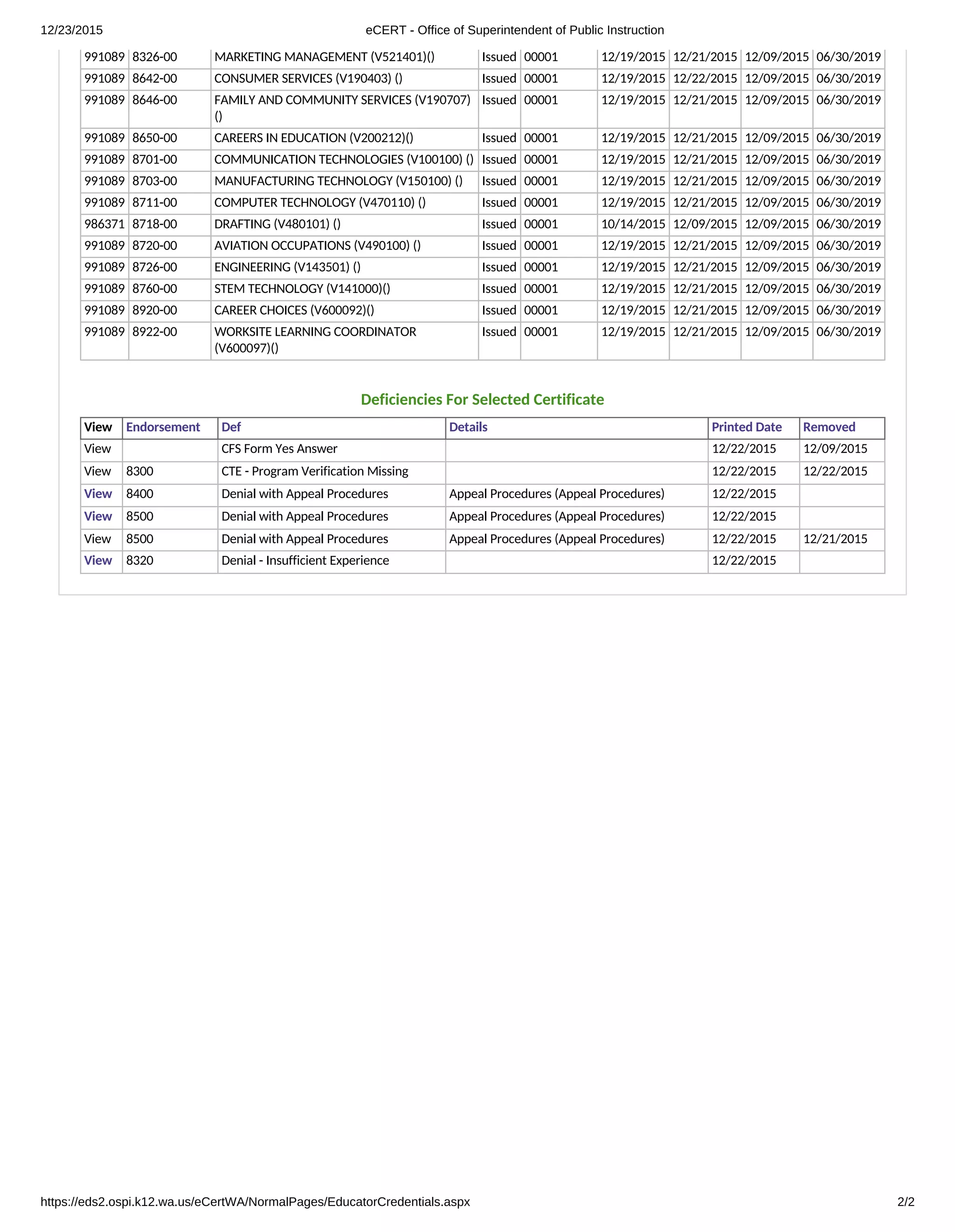 eCERT - Office of Superintendent of Public Instruction | PDF