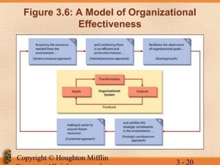 Chapter no 2 Griffin the 11 edition of the book for your students | PPT