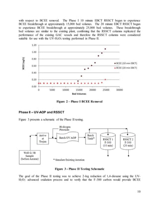 IUVA Paper UV OXidation for 1,4 Dioxane and BCEE removal at Artesian ...