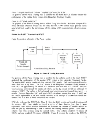 IUVA Paper UV OXidation for 1,4 Dioxane and BCEE removal at Artesian ...