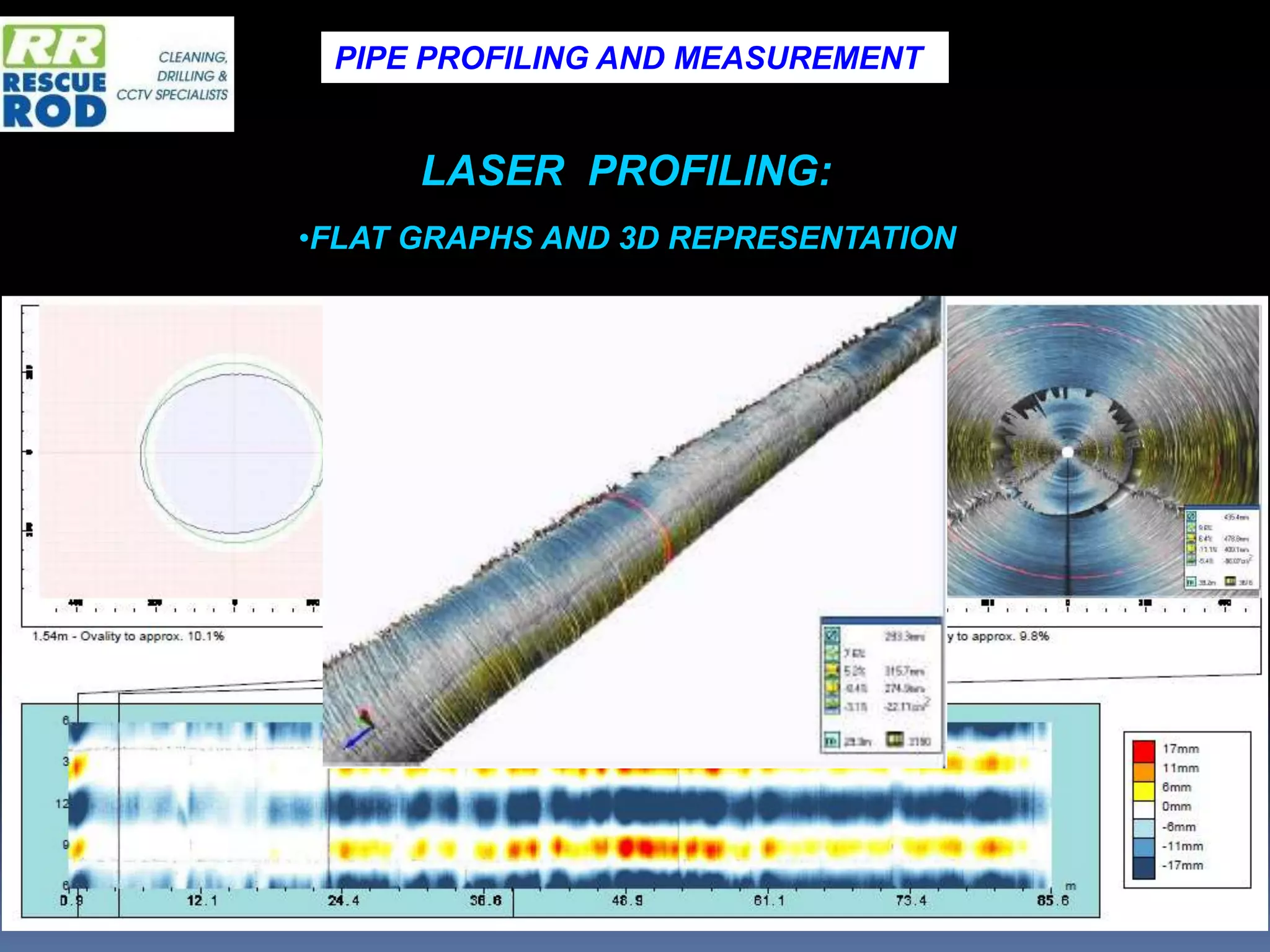 Rescue Rod CCTV | PPT
