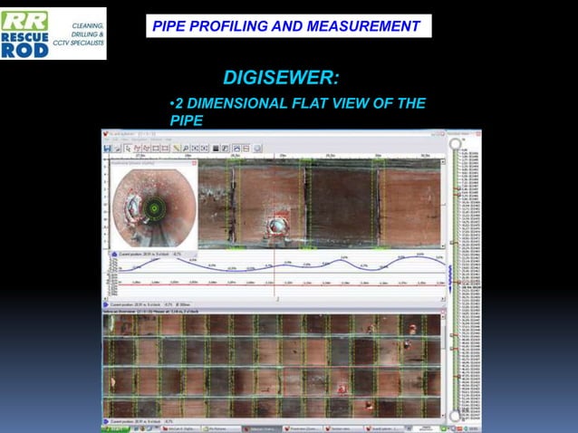 Rescue Rod CCTV | PPT