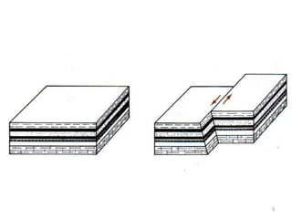AISC Presentation Overview_Basic Introduction | PDF