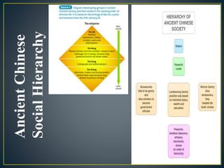 Ancient china compiled lesson slides | PPTX