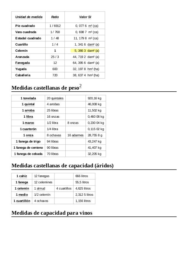 Antiguas medidas Castellanas | PDF