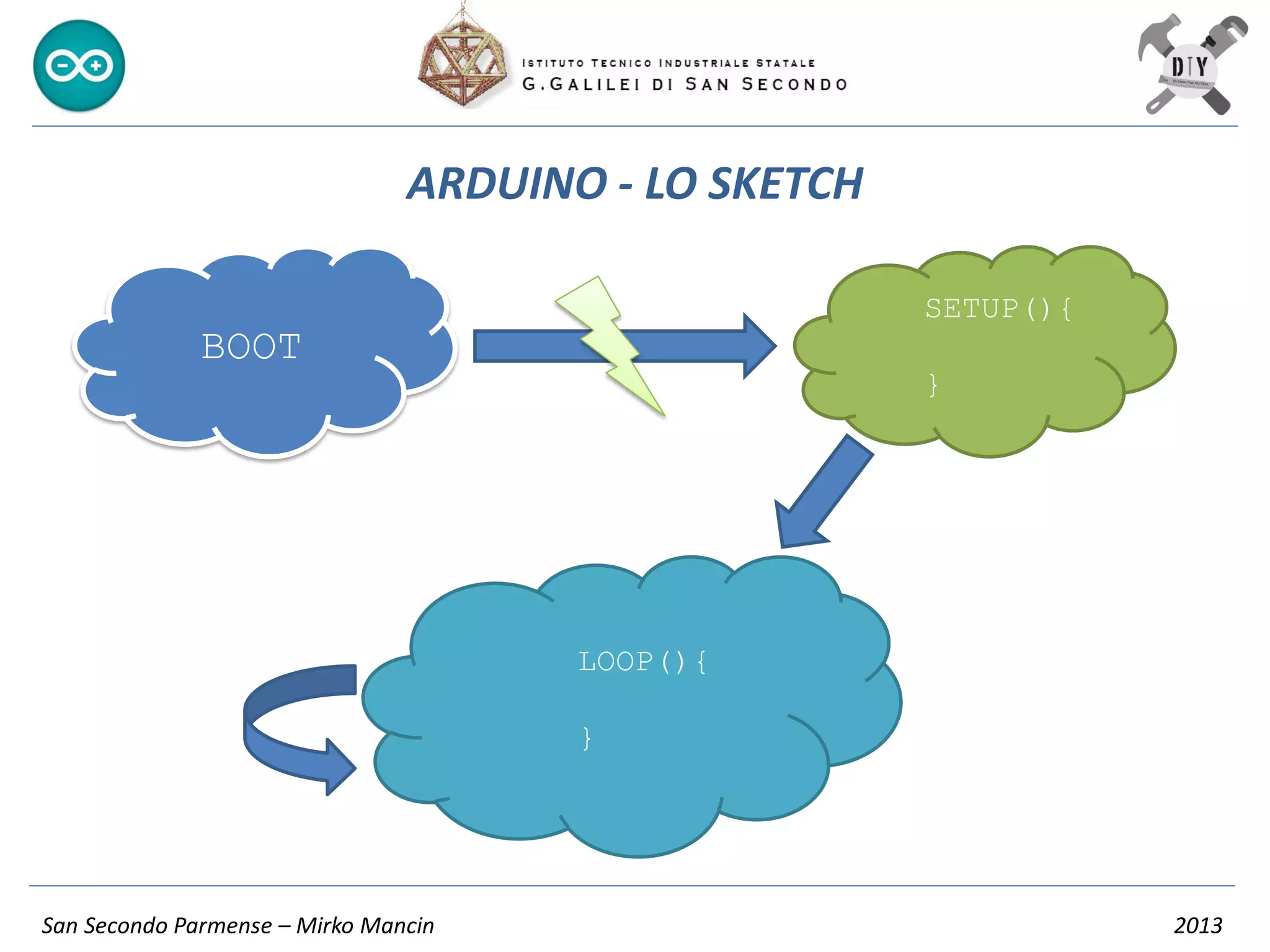 Lezione introduttiva su Arduino | PDF