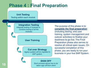 ASAP Methodology- SAP Project management | PPT