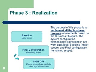 ASAP Methodology- SAP Project management | PPT