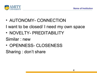 0b02b module 3 communication climate | PPT