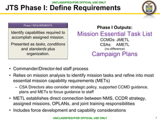 20160418_JTS Overview | PPT
