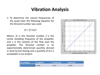 major project ppt | PDF