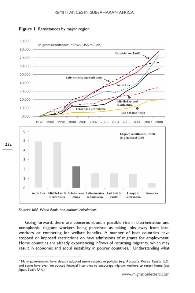 Migration-Letters | PDF