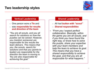 Leadership Presentation ACN | PPTX