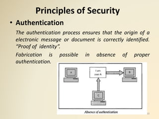 Cyber Security | PPTX