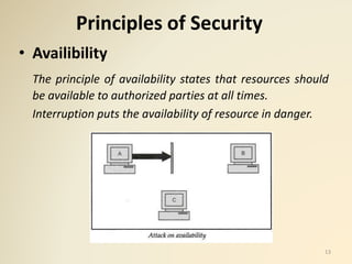 Cyber Security | PPTX