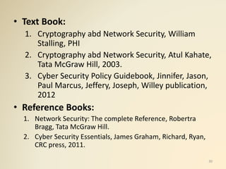 Cyber Security | PPTX