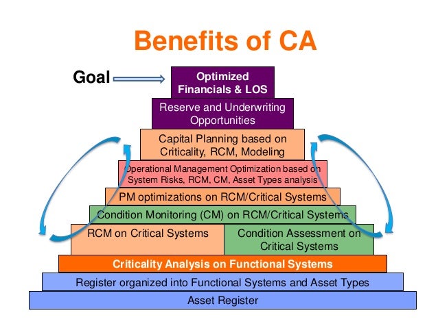 Criticality Analysis WIRAM Webinar Nov 17