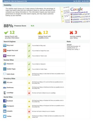 Sample Exec Summary Report | PDF