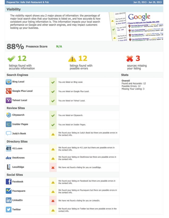 Sample Exec Summary Report | PDF