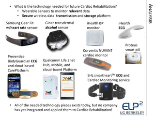 Wearable Sensors for Cardiac Rehabilitation | PPTX