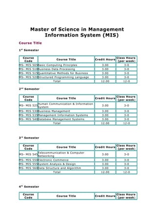 Master of Science in MIS | PDF