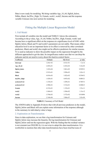 REGRESSION ANALYSIS ON HEALTH INSURANCE COVERAGE RATE | PDF