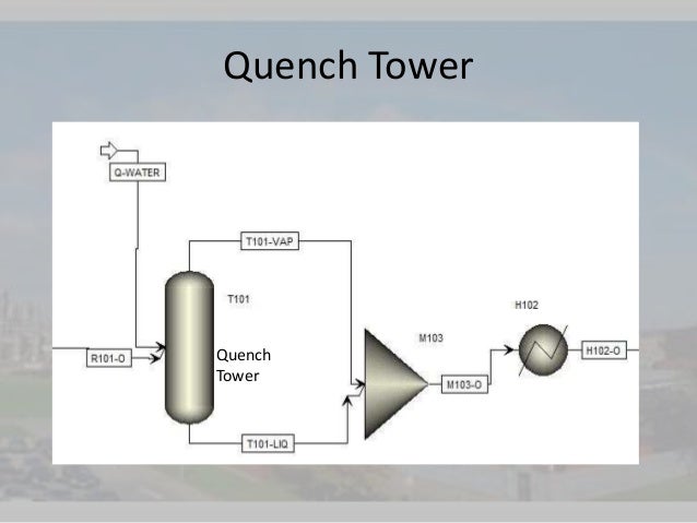Natural Gas to Olefins, Symposium[2]