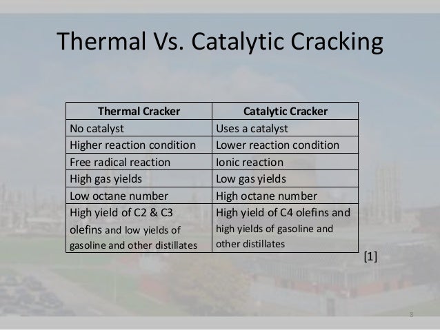 Natural Gas to Olefins, Symposium[2]