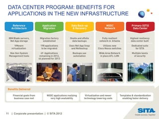 America's SITA Presentation | PPTX