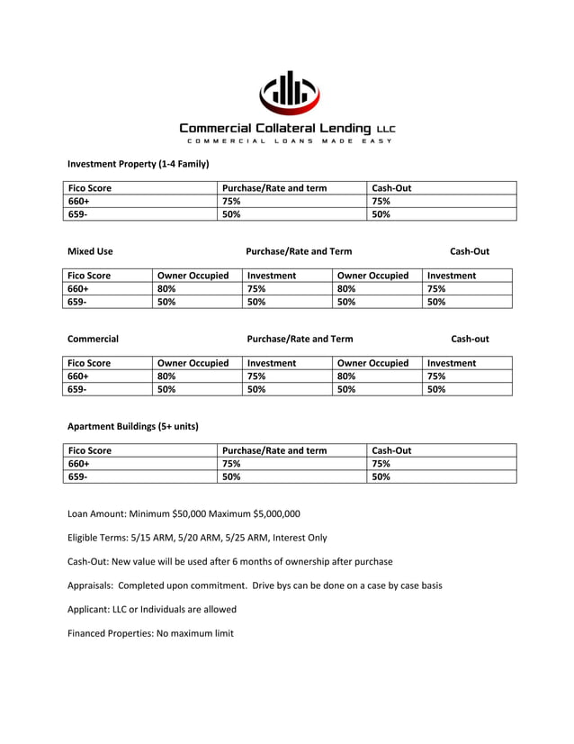 cc lending matrix | PDF