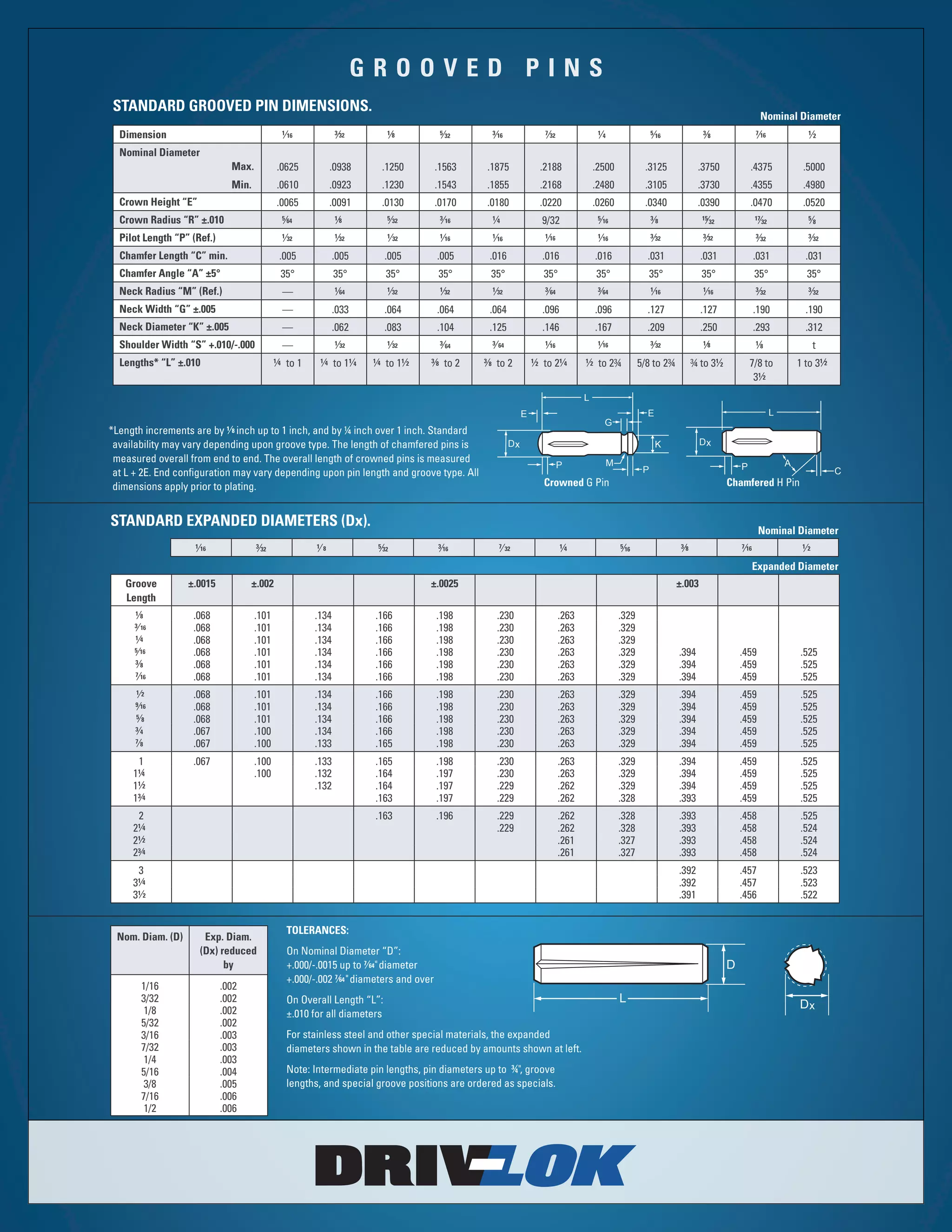 Introduction to Grooved Pins & Studs | PDF | Bowling | Sports