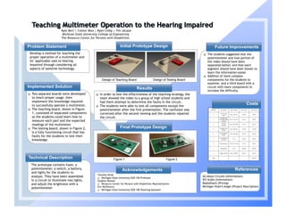 Multimeter Poster | PDF