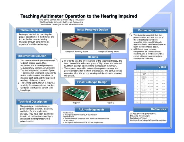 Multimeter Poster | PPT