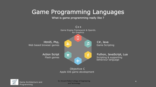 Game Architecture and Programming | PPTX | Programming Languages ...