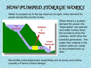 PUMPED STORAGE PLANT | PPSX